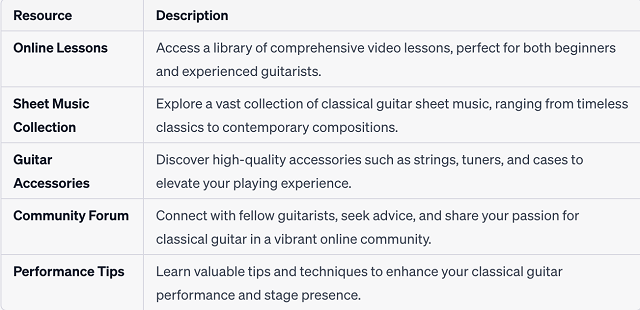 Exploring Music Notation Symbols | Classical Guitar Shed